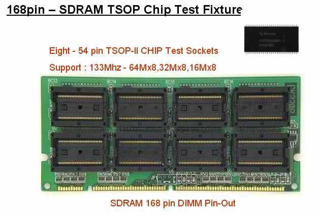 CST Inc,DDR5,DDR4,DDR3,DDR2,DDR,Nand,Nor,Flash,MCP,LPDDR,LPDDR2,LPDDR3,LPDDR4,LRDIMM, Memory ...